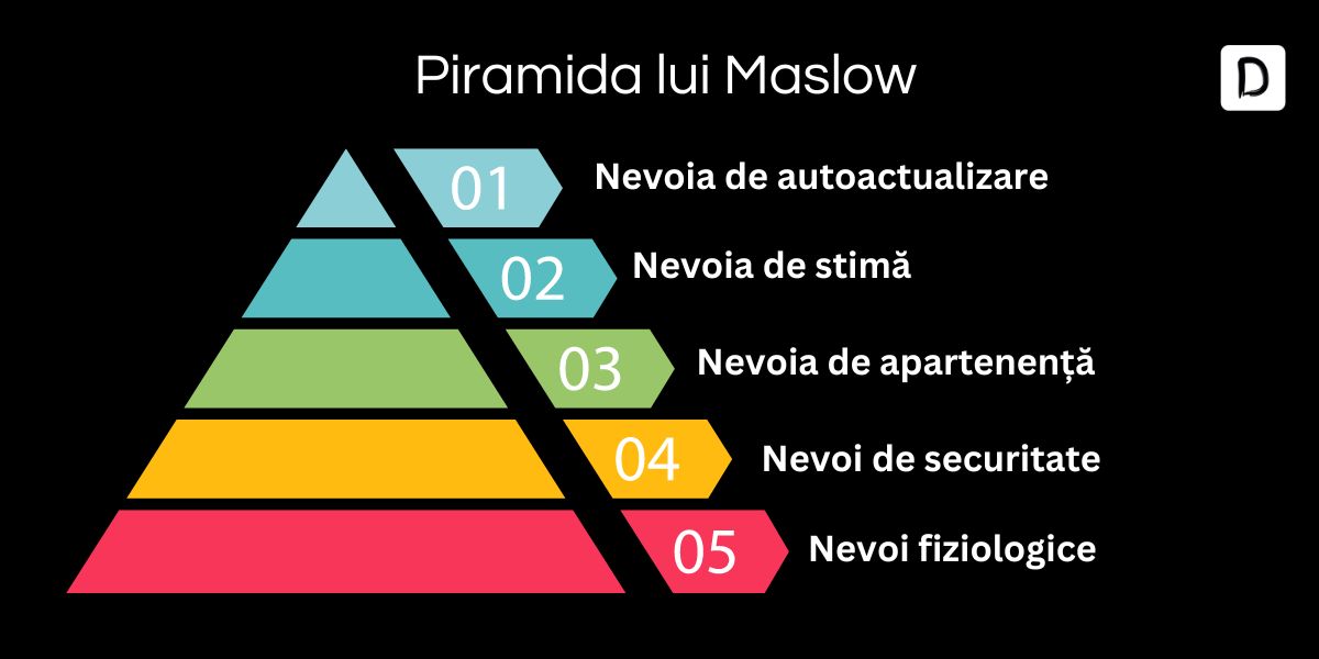 Piramida lui Maslow: Cum folosim ierarhia nevoilor?